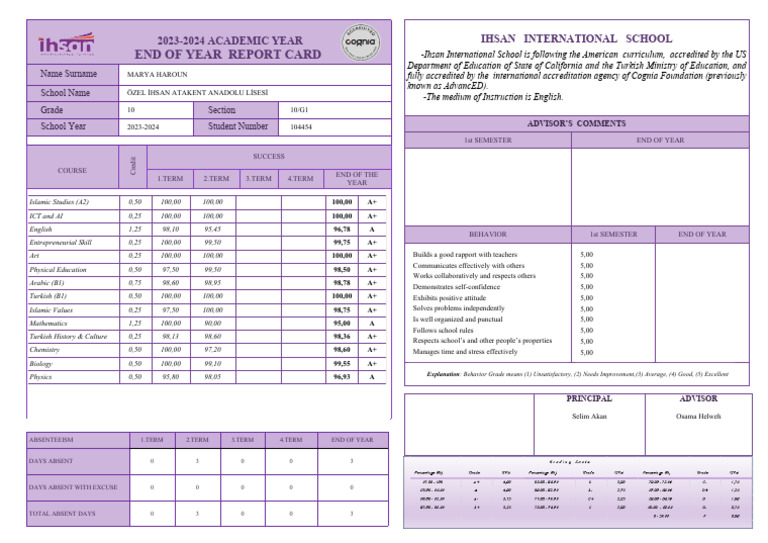 End of Year Report Card: 2023-2024 ACADEMIC YEAR Ihsan International ...