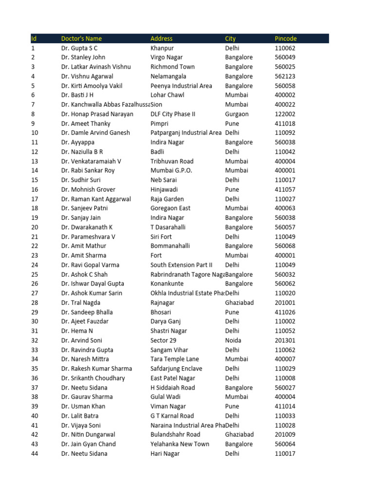 Doctor Data Pan India (1 Lac) Data 2022 | PDF