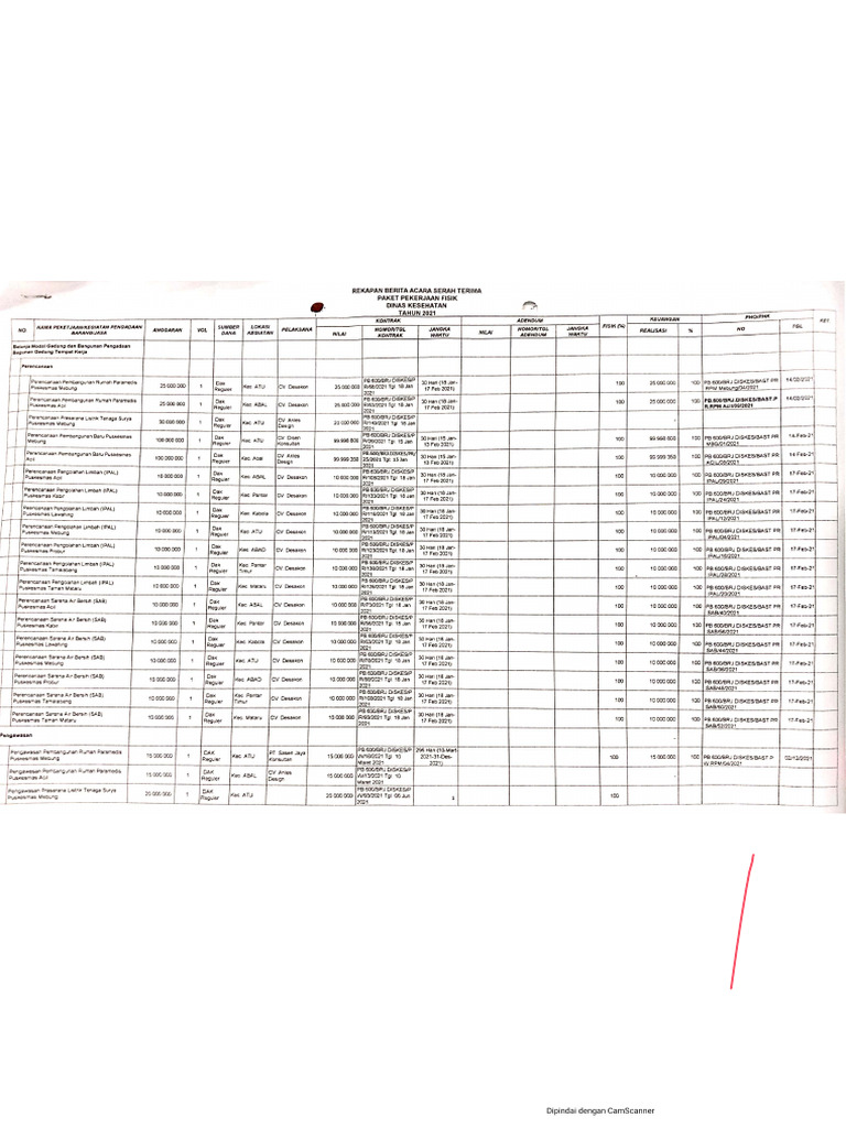 Laporan RFK 2021 | PDF