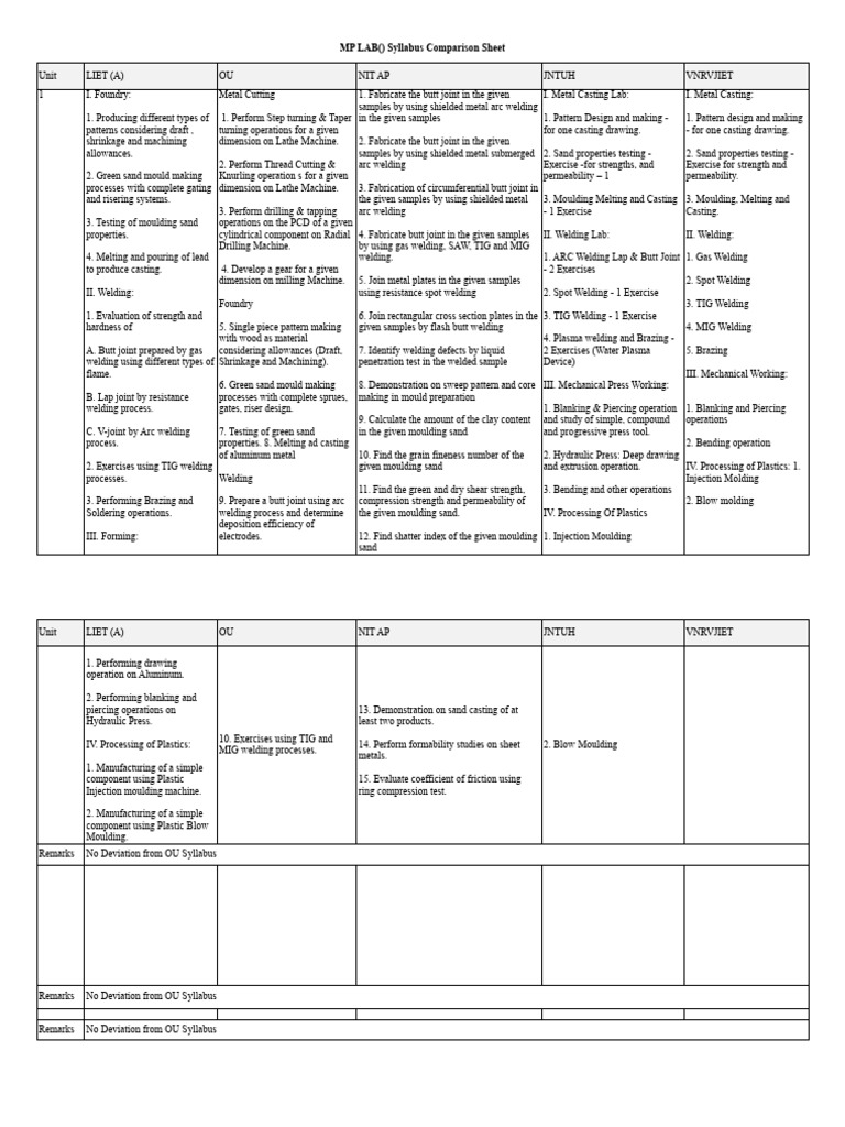 MP LAB COM Completed | PDF