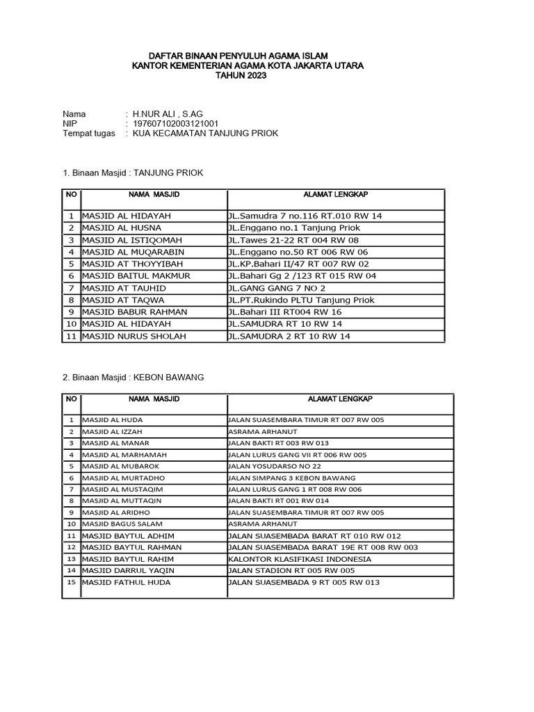 Daftar Tugas Penyuluh | PDF