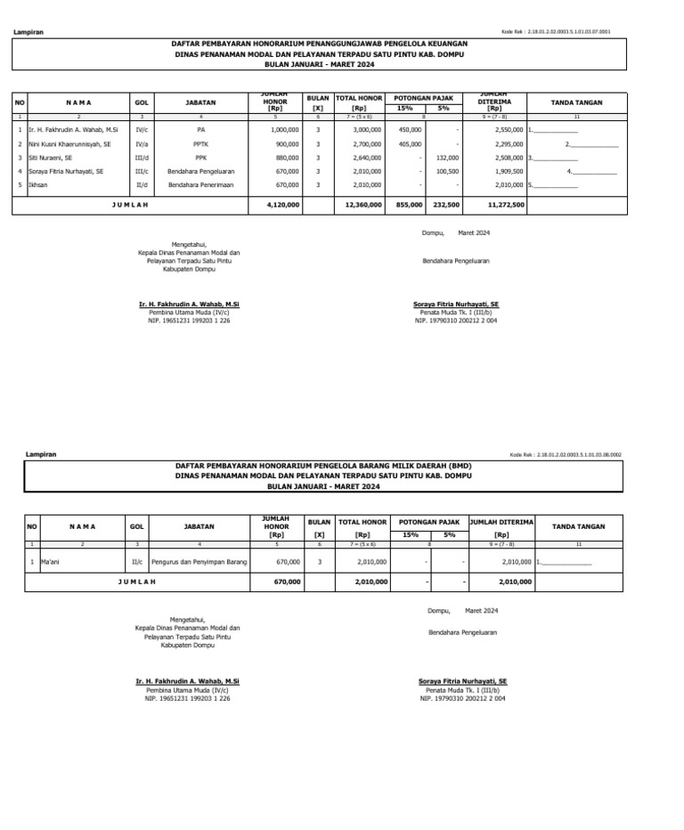 Contoh Daftar Penerimaan Honor Pengelola Keuangan | PDF