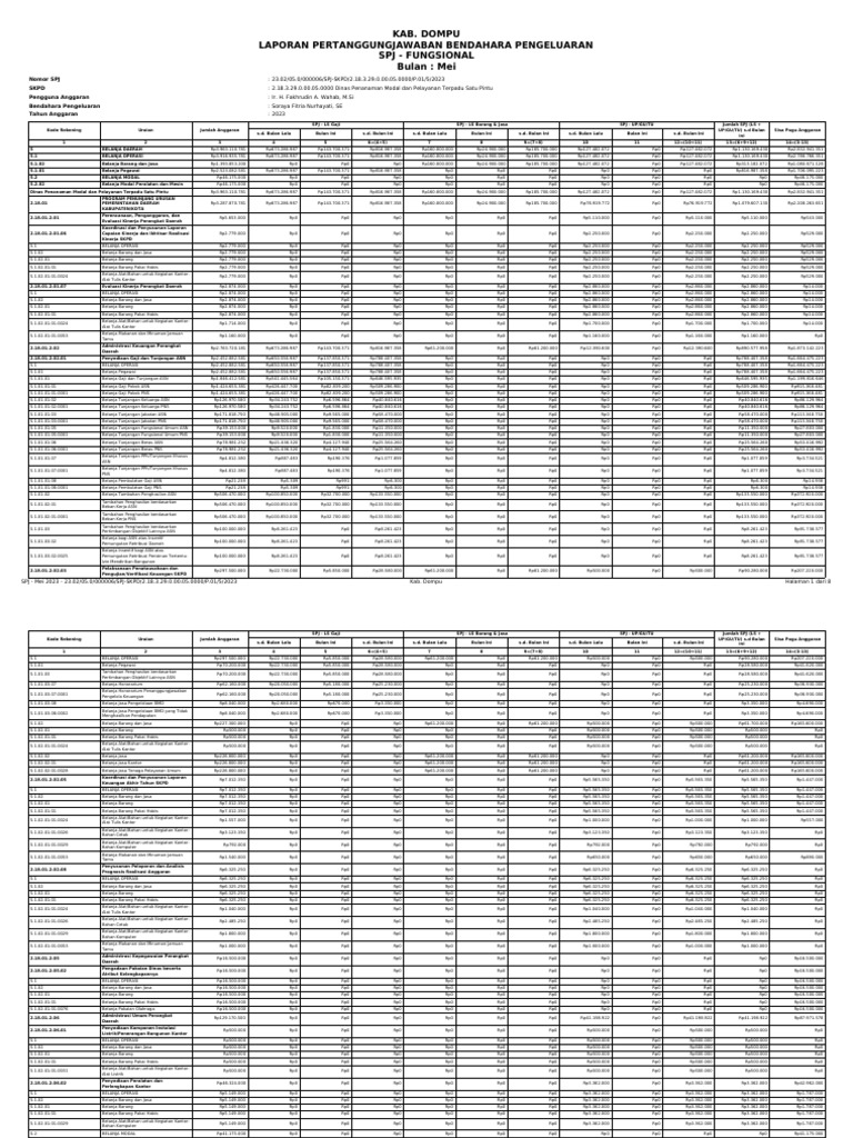 Contoh SPJ Fungsional SIPD 2023 | PDF