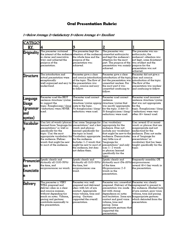 DETAILED Oral Presentation Criteria | PDF | Language Arts & Discipline