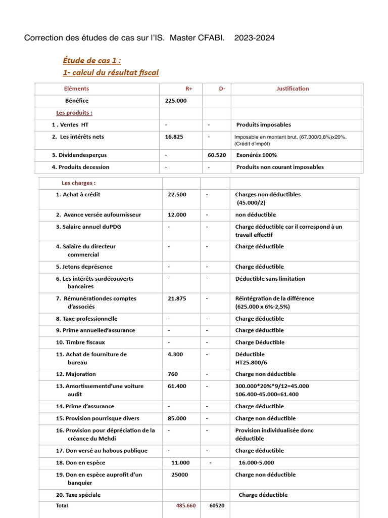 Études de cas IS Master CFABI 2023-2024 | PDF
