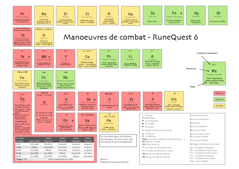 Rq6-Manoeuvres Key | PDF