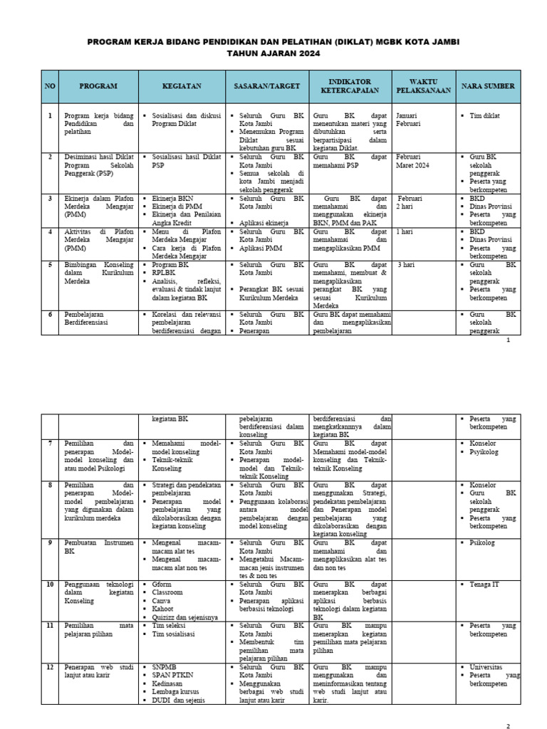 Only Proker Diklat | PDF
