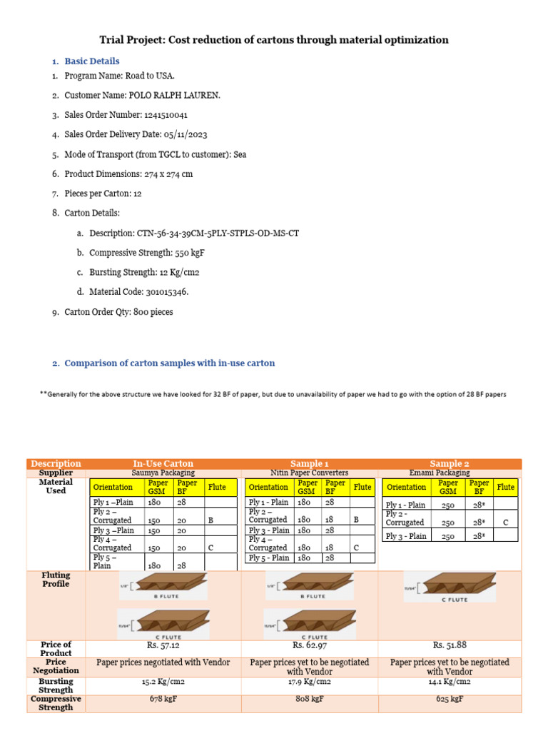 Carton Strength Comparison with price & Paper grade | PDF | Paper ...