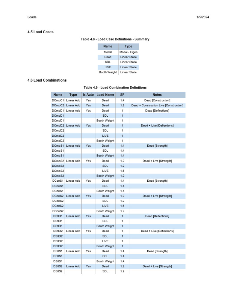 Load Combinations in ETABS 20.3.0 | PDF
