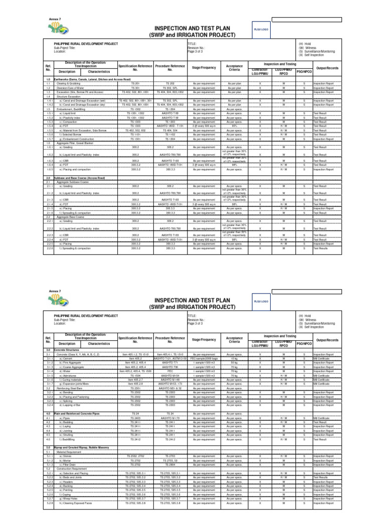 Annex 7 - Inspection and Test Plan Irrigation | PDF
