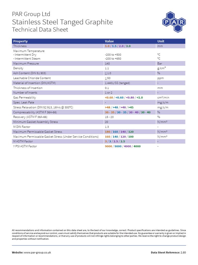 Stainless Steel Tanged Graphite Data Sheet | PDF