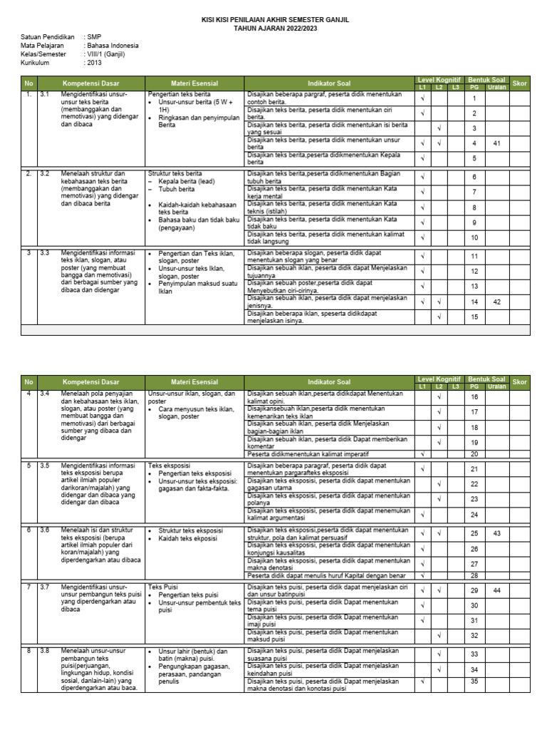 Kisi-Kisi PAS Ganjil 2022-2023 Bahasa Indonesia Kelas VIII | PDF