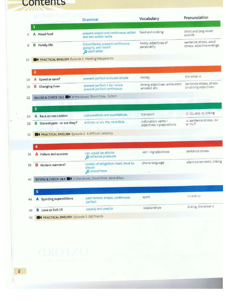 File Intermediate, English File | PDF