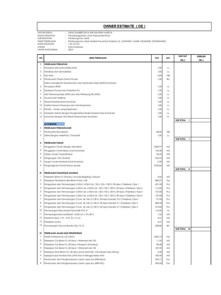 oe JL. JAMBI JL. CILIWUNG JL. CIPUNEGARA JL. CISADANE REV RAKOR | PDF
