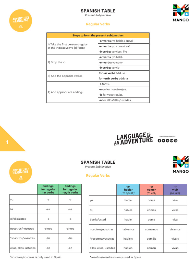 How Do You Know When To Use The Spanish Subjunctive Table 1pdf | PDF ...