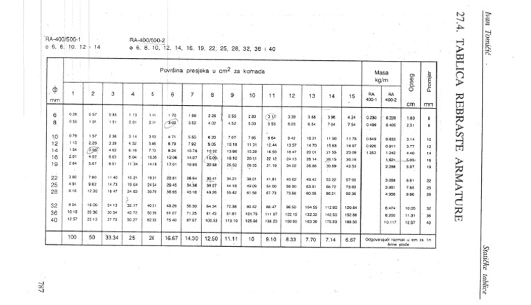 tablica rebraste arm tomicic | PDF