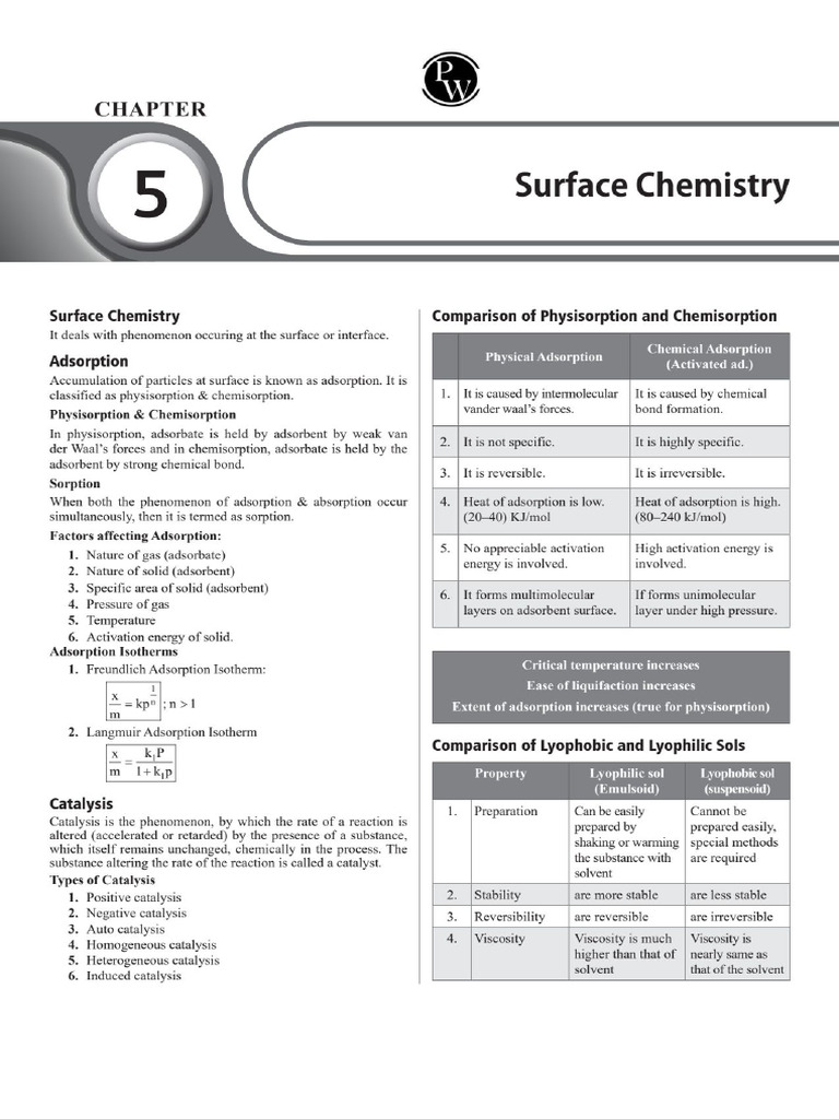 64a7d105c501e90018b0e421 - ## - Surface Chemistry Short Notes | PDF