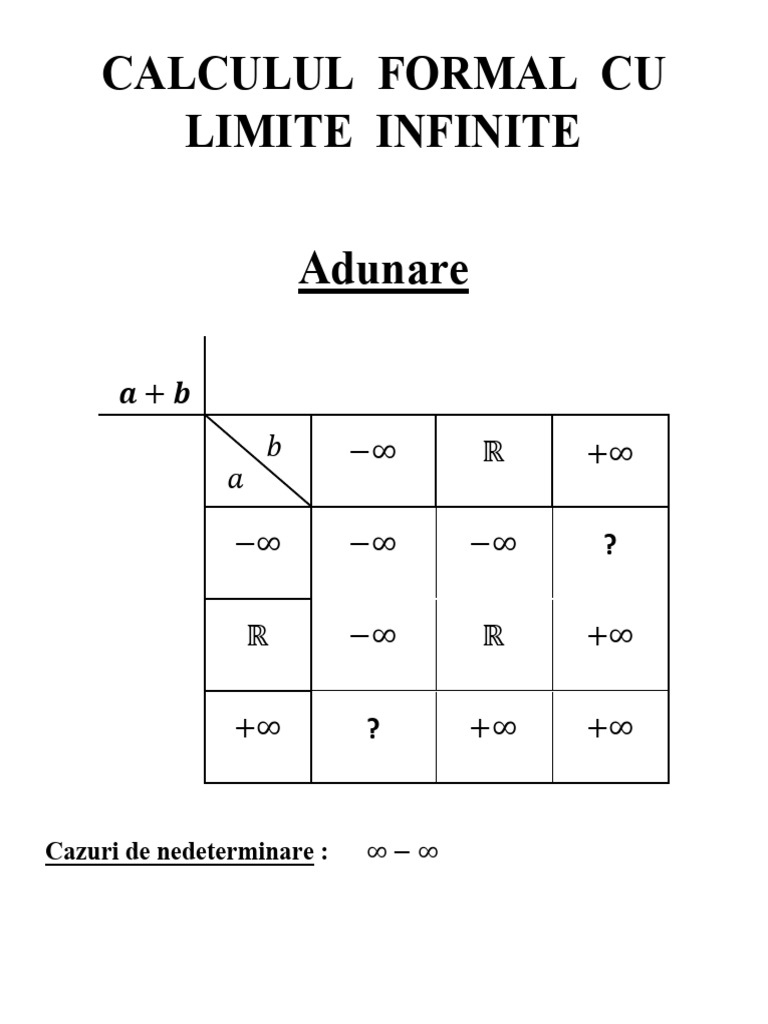Calcul formal cu infinit | PDF