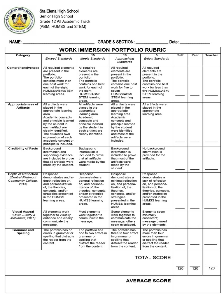 Work Immersion Portfolio Rubric | PDF | Communication | Cognitive Science