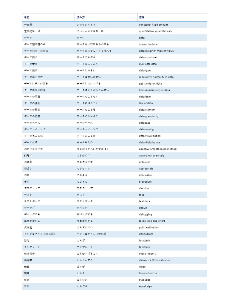 DataScience Dictionary Vol4 | PDF