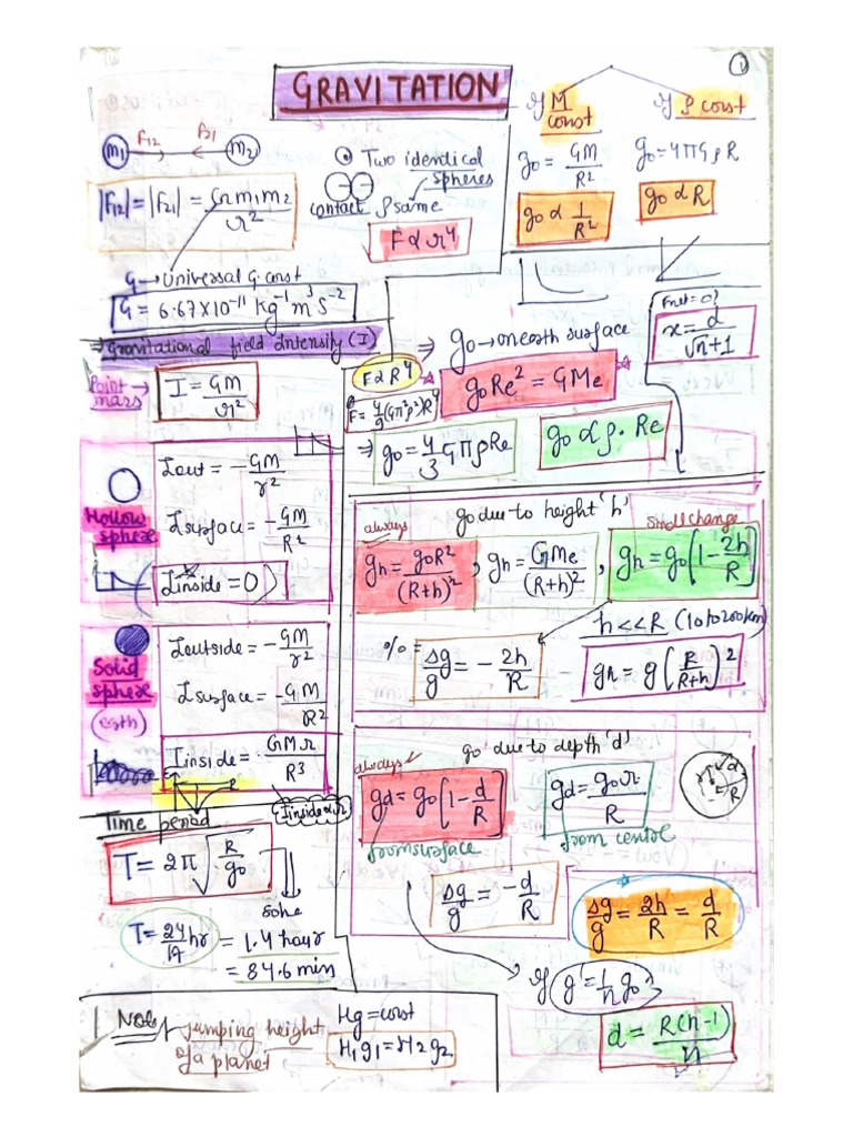 11th - Physics (Part 2) | PDF