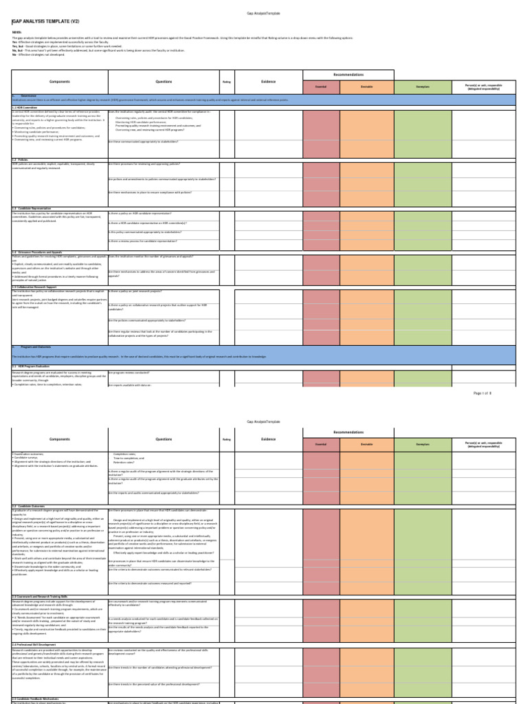 Gap Analysis Template 4 | Download Free PDF | Thesis | Governance