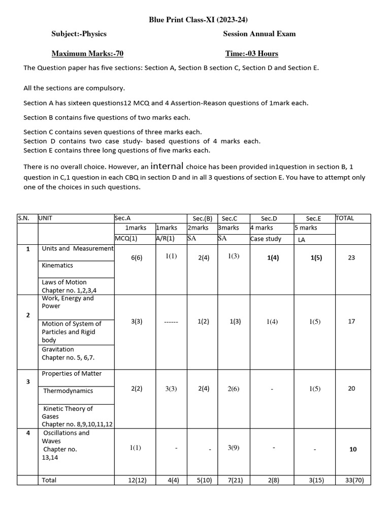 Class XI Physics Exam Blueprint 2023-24 | PDF