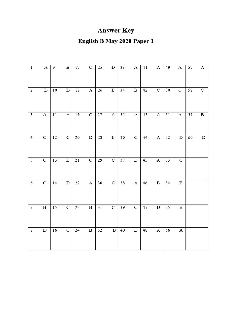 English B May 2020 Paper 1 Answer Key | PDF