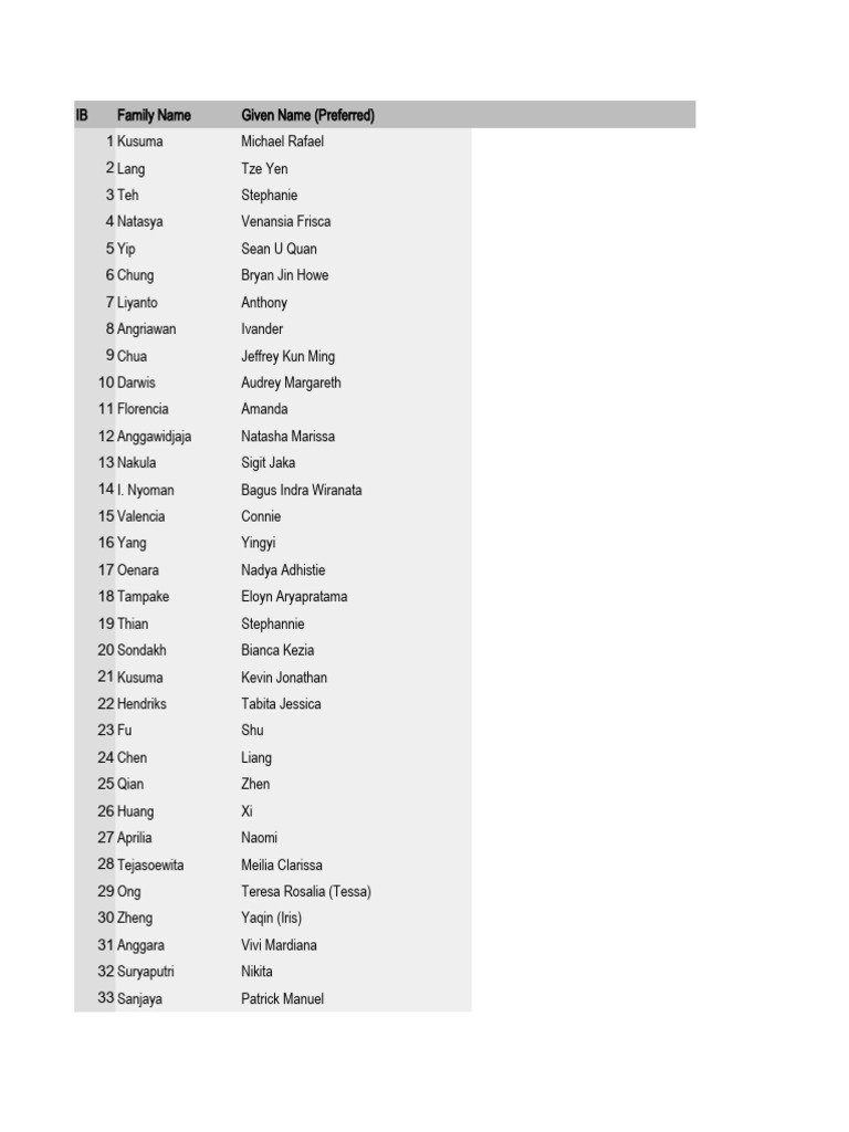 List of Individuals and Contacts | PDF | China | World Politics