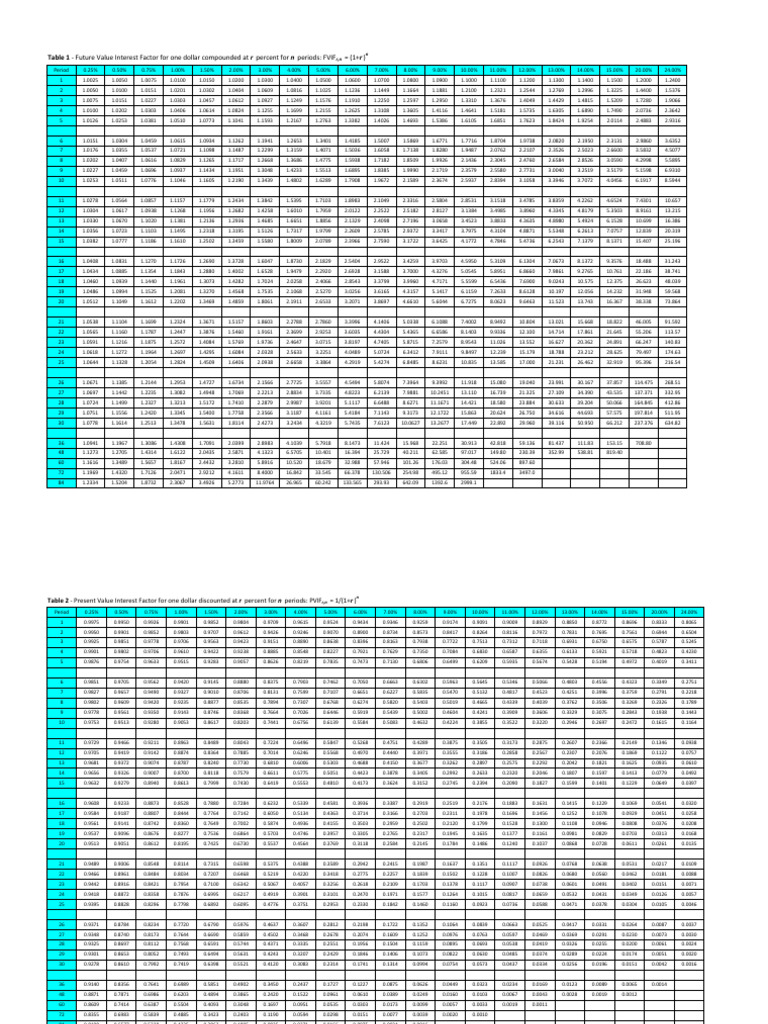 Interest Factor Tables | PDF