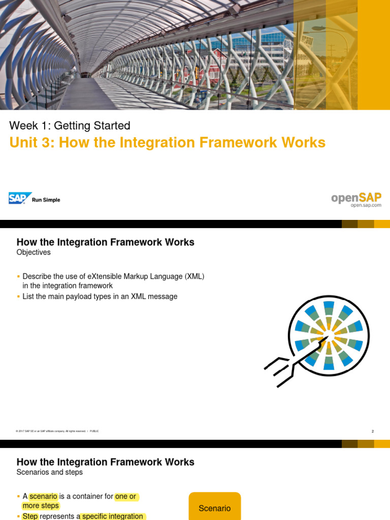 OpenSAP Ifb1 Week 01 Unit 03 Hiw Presentation | PDF
