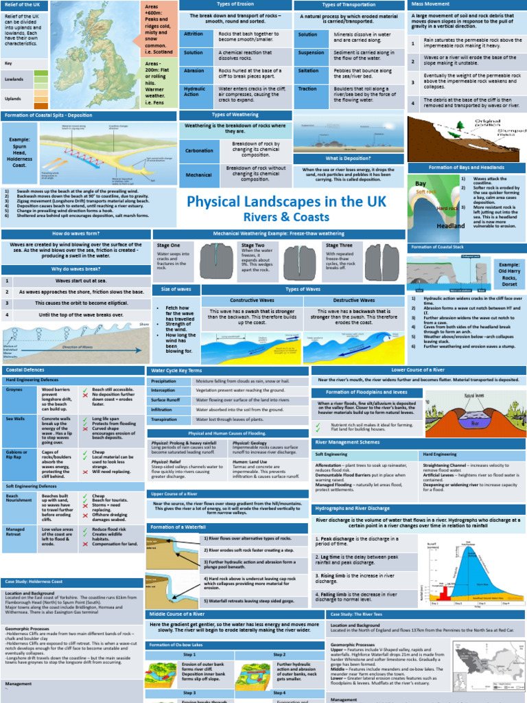 Ko Physical Landscapes In The Uk Pdf Erosion River