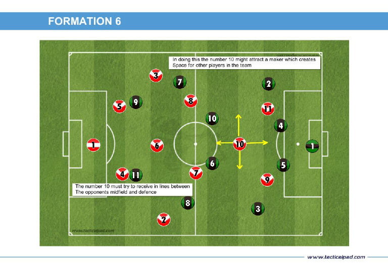 Formation 6 | PDF