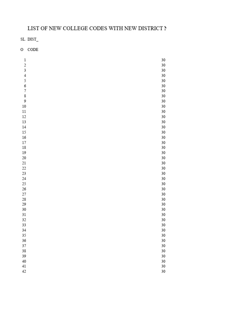 List of New College Codes With District Names | PDF