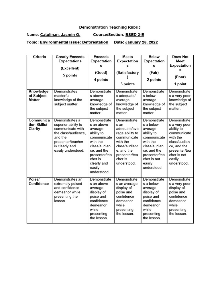 (Template) Rubric For Demonstration Teaching | Download Free PDF ...