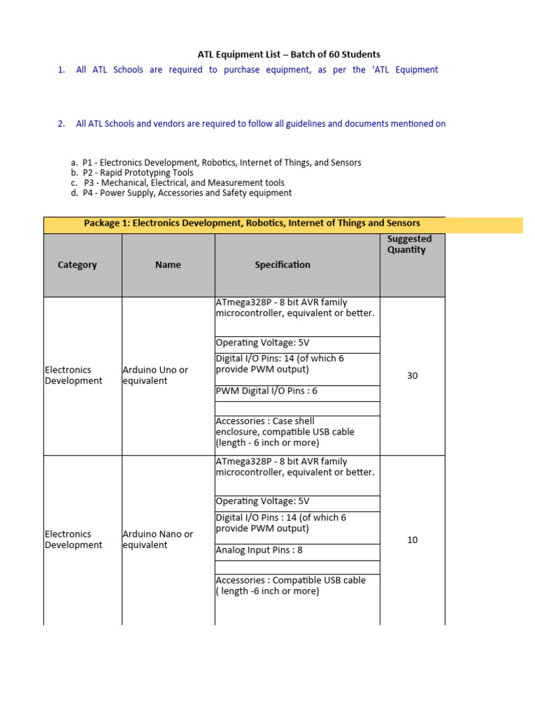 ATL Equipment List 60 Students | PDF