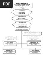Buku Panduan Pengurusan RMT | PDF
