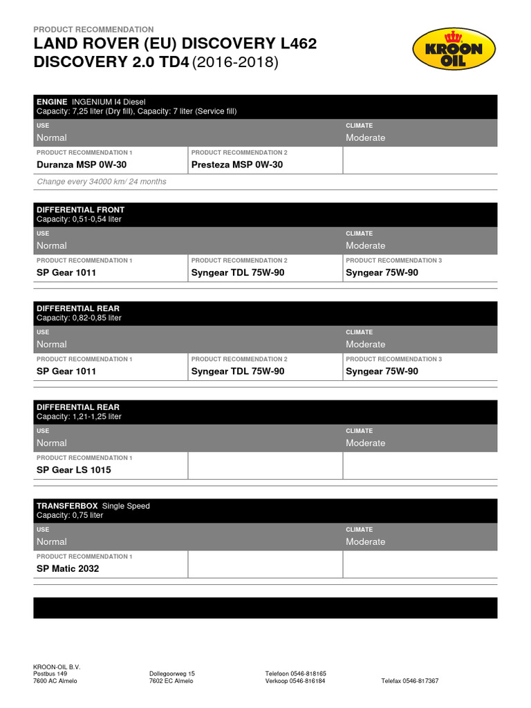 Product Recommendation Land Rover (EU) Discovery L462 Discovery 2.0 TD4 ...
