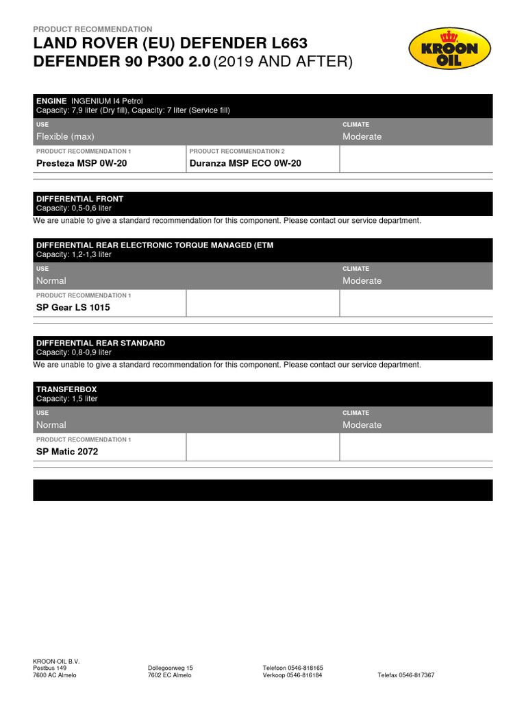 Product Recommendation Land Rover (EU) Defender L663 Defender 90 P300 2 ...