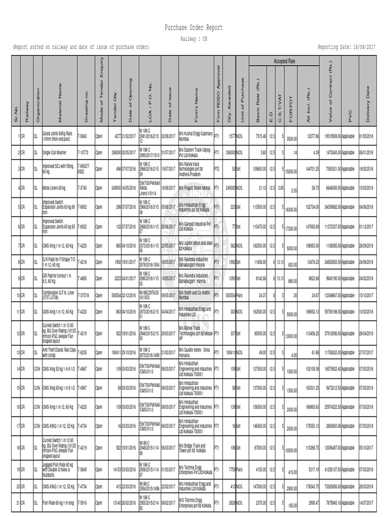 Fish plate1503293301881-PurchaseOrderReport | PDF | Civil Engineering ...