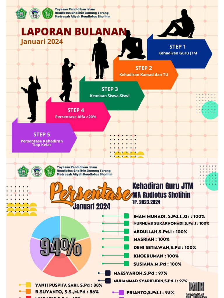 Persentase Kehadiran | PDF