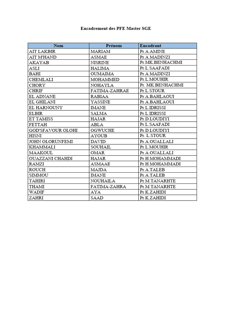 Encadrement Des PFE Master SGE | PDF | Religion & Spirituality