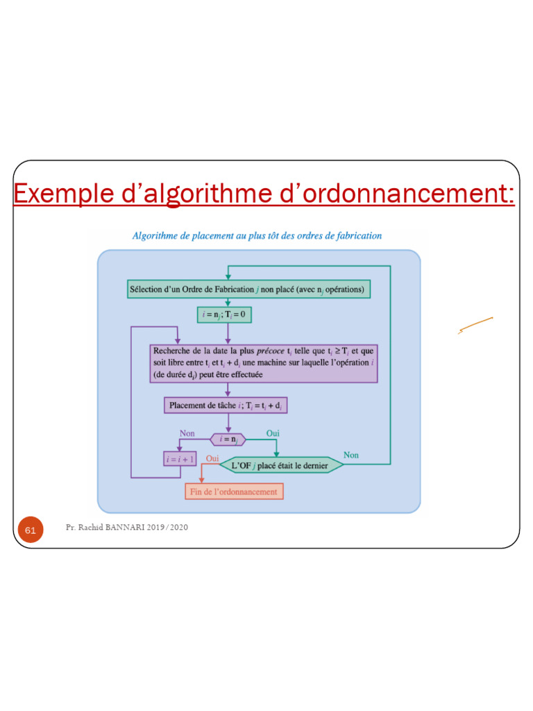Algorithmes d'Ordonnancement et Critères | PDF | Analyse systémique ...