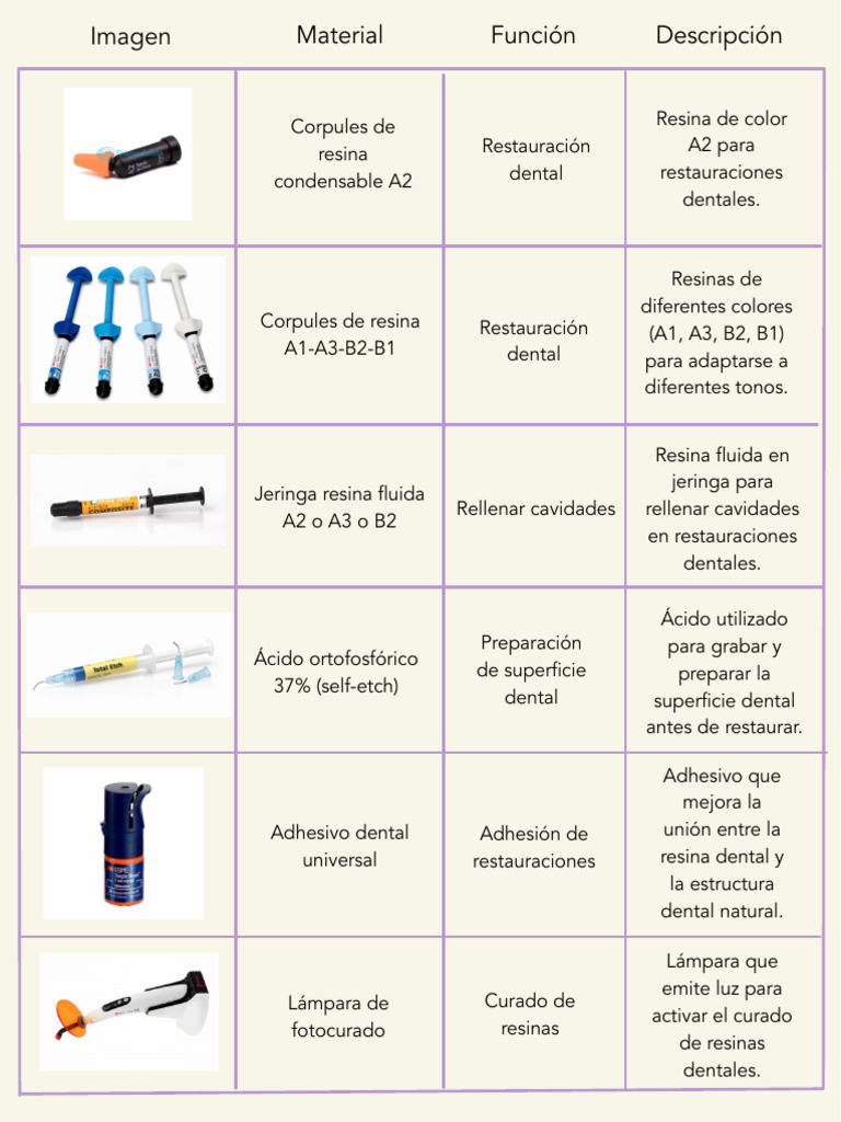 Operatoria Dental | PDF | Compuesto Dental | Materiales
