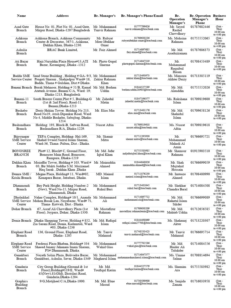 Brac Bank Branch List of Dhaka PDF | PDF | Bangladesh