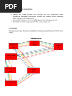 Contoh Aktiviti Explorace | PDF | Griya & Taman
