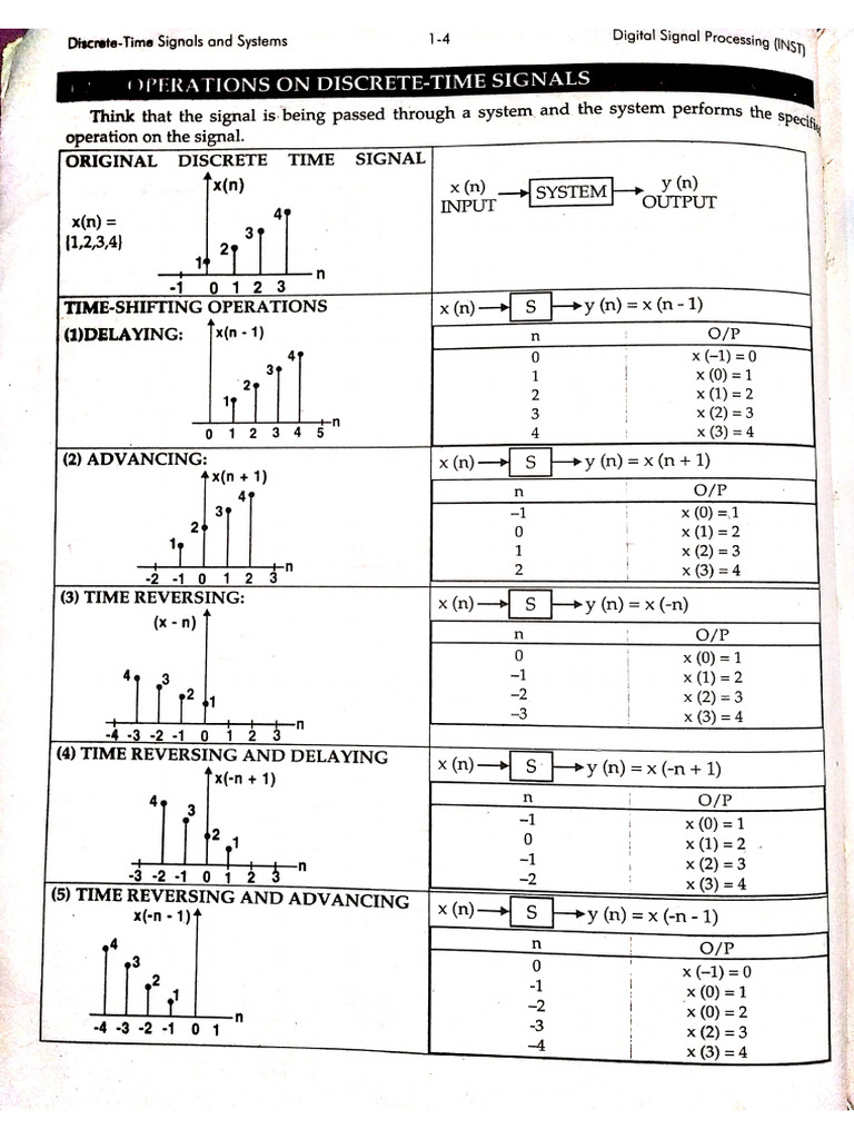 Operation On Discrete Signal | PDF
