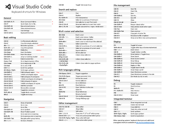 Vscode Keyboard Shortcuts | PDF