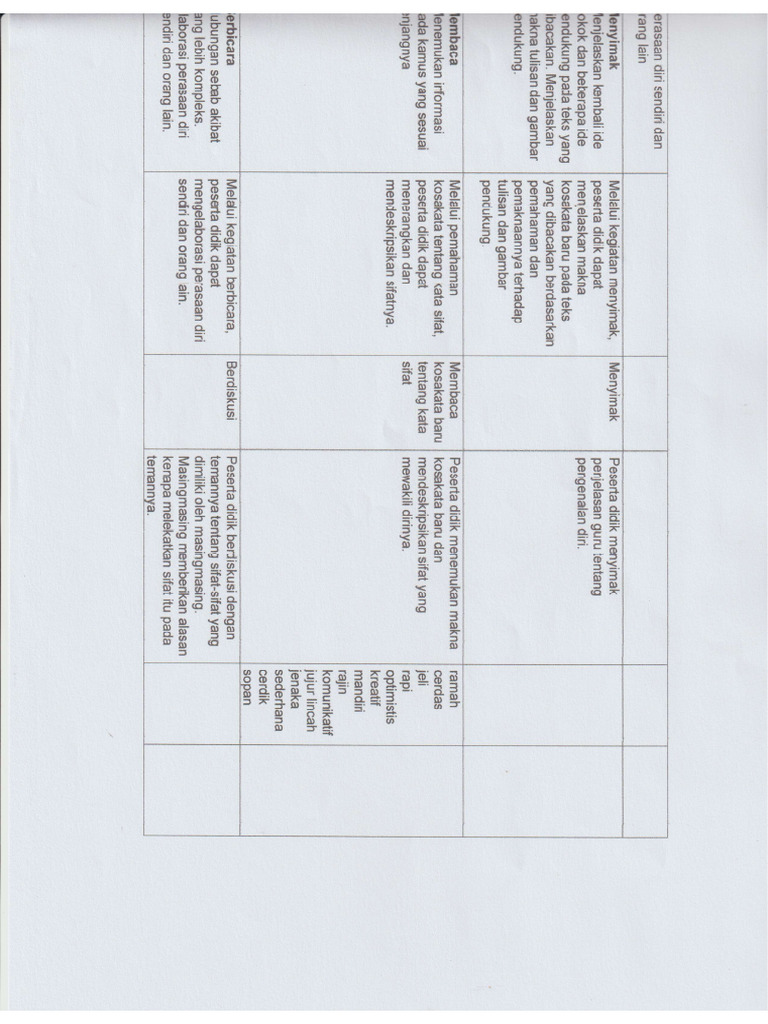 ATP Jamilah 3 | PDF