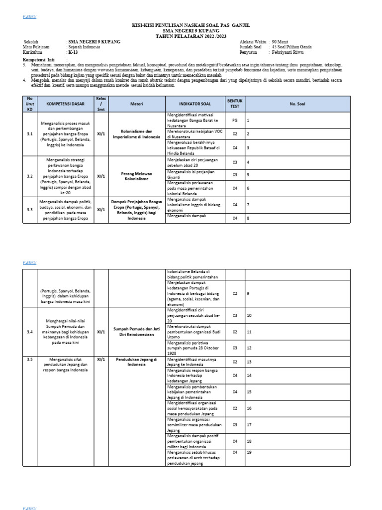 Kisi-Kisi Soal Pas Ganjil Sej Indo Kls Xi | PDF